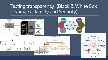 CSE 270: W04 Overview